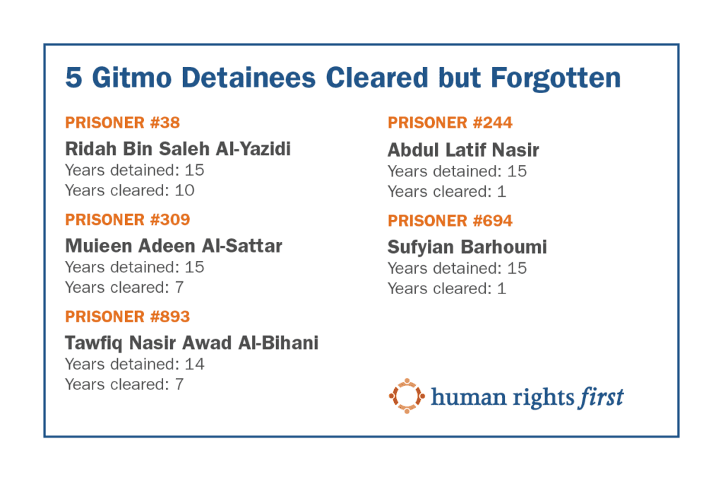 The Cleared Gitmo Detainees: Abdul Latif Nasir - Human Rights First
