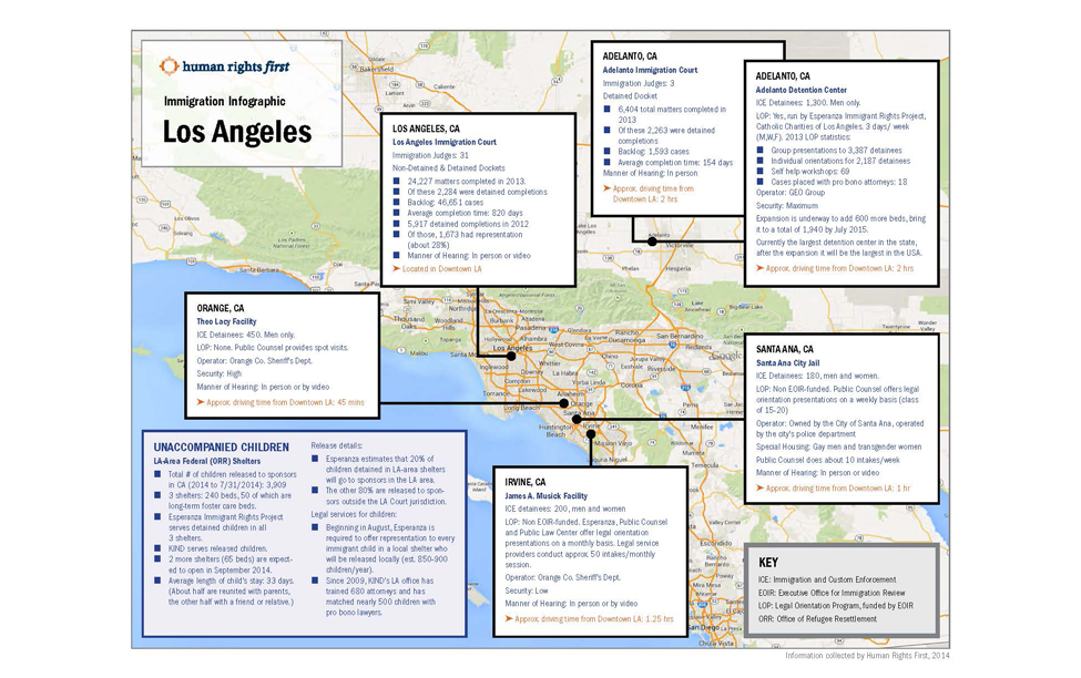 Immigration Infographic: Los Angeles - Human Rights First