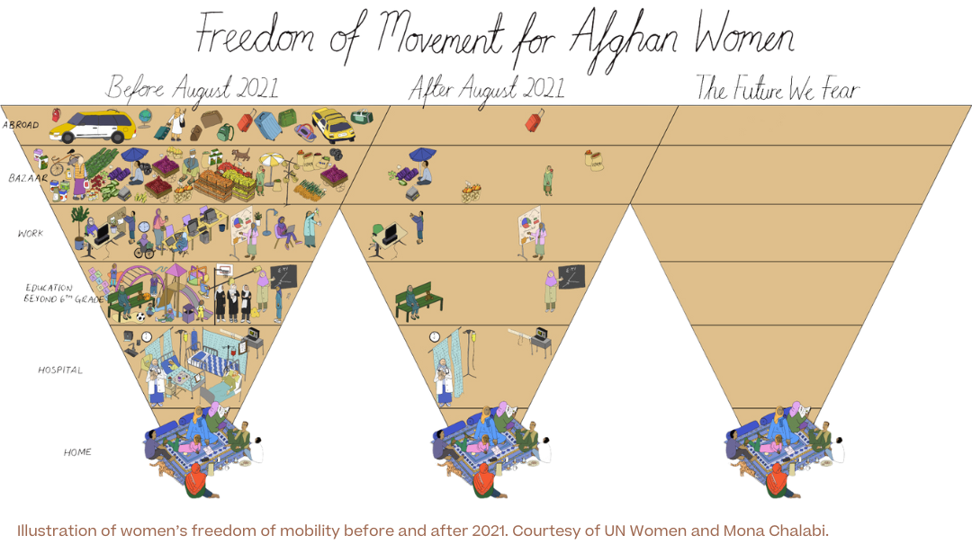 An Afghan woman’s fight for gender equity - Human Rights First